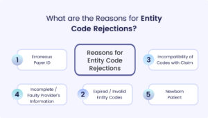All You Need To Know About Entity Code Rejection