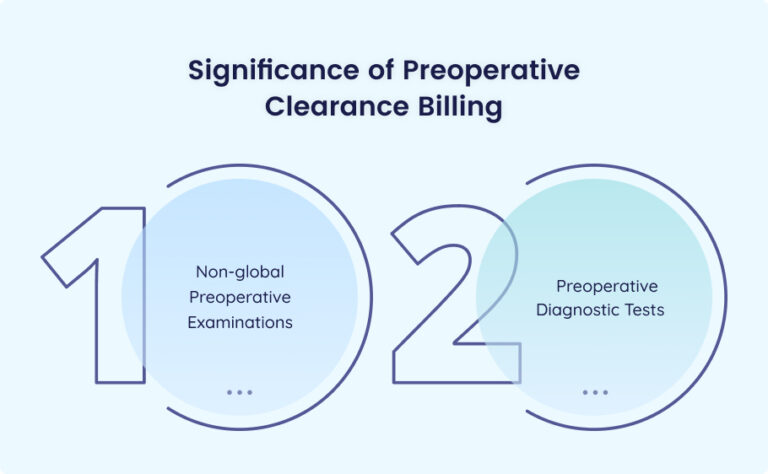 Preoperative Clearance Billing: Complete Guide | Medheave