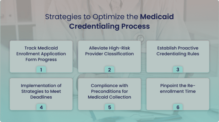 Medicaid Credentialing Guide for Professionals | Medheave
