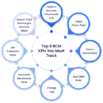 8 Key Healthcare Revenue Cycle KPIs to Monitor | Medheave
