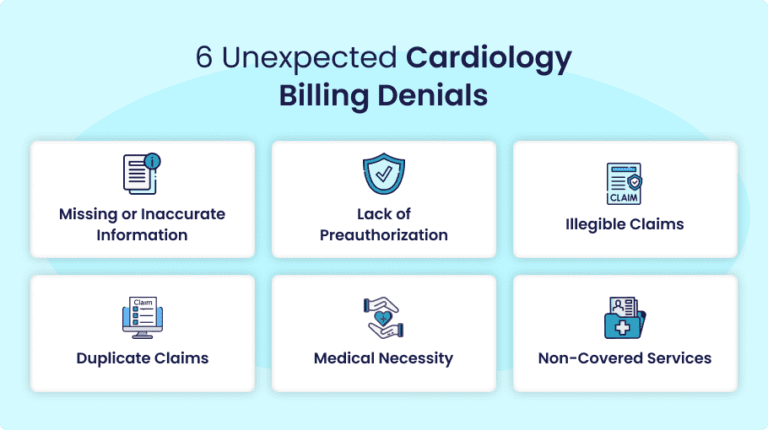 Top 6 Claim Denials Cardiologists Should Know | Medheave