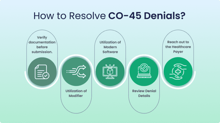 CO-45 Denial Code Explained: Claim Success Blueprint | Medheave