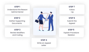Cracking the CO-45 Denial Code: A Blueprint for Providers' Claim Success