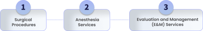 Downcoding in Medical Billing: How It Impacts Revenue | Medheave
