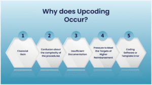 What is Upcoding in Medical Billing and Why should it be Avoided?