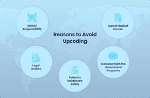 What is Upcoding in Medical Billing and Why should it be Avoided?