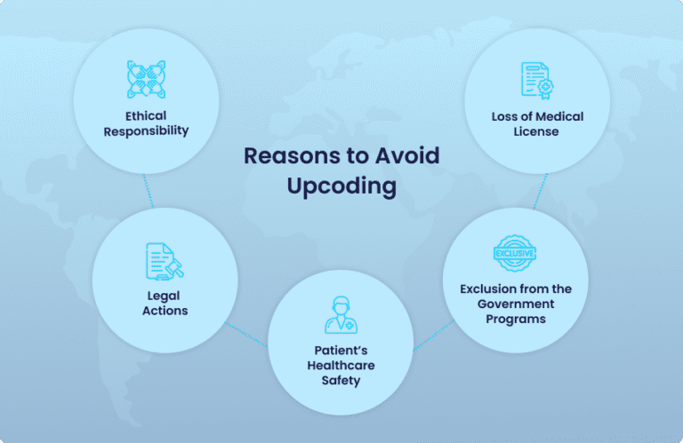 What is Upcoding in Medical Billing and Why should it be Avoided?