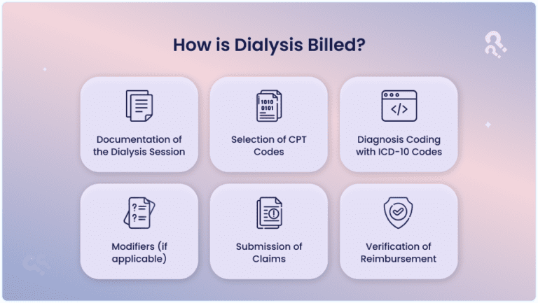 Nephrology Billing and Coding: An Ultimate Guide