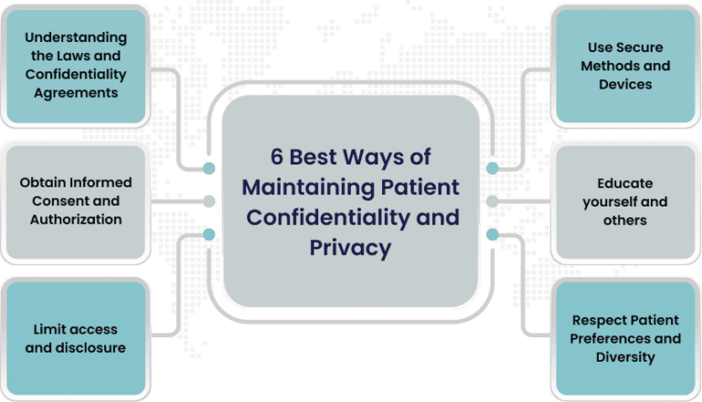 How to Maintain Patient Privacy in Healthcare