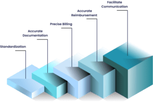 What are J Codes in Medical Billing?