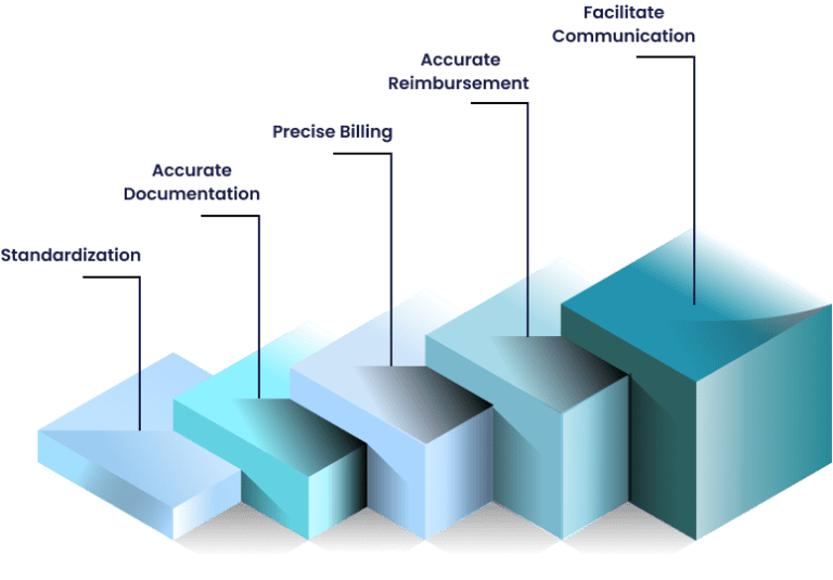 What are J Codes in Medical Billing?