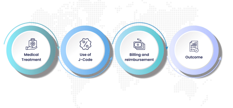 J Codes in Medical Billing: Explained | Medheave
