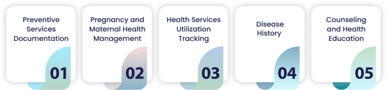 What are V Codes in Medical Billing?