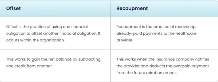 Understanding Recoupment in Medical Billing | Medheave