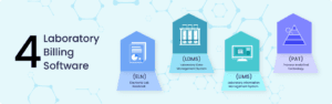 Laboratory Billing and Coding: Ultimate Guide | Medheave