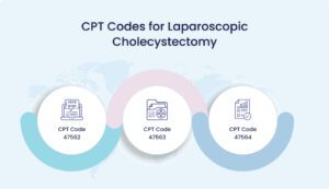 CPT Codes for Laparoscopic Cholecystectomy Procedures