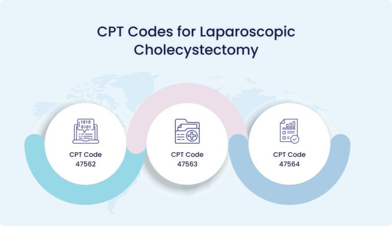CPT Codes for Laparoscopic Cholecystectomy Procedures (2026)