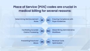 Place of Service Codes in Medical Billing: Key Insights & Tips
