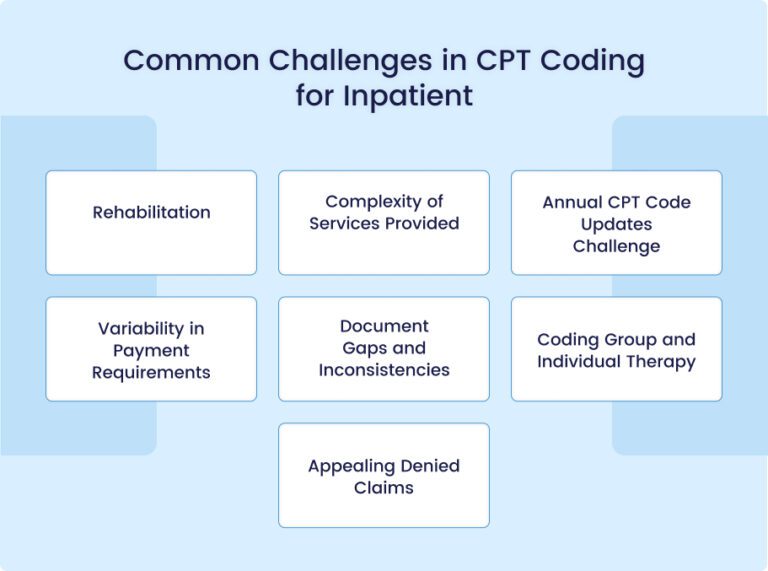 CPT Codes for Inpatient Rehab: A Detailed Guide