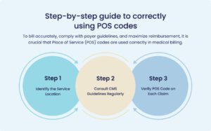 Place of Service Codes in Medical Billing: Key Insights & Tips