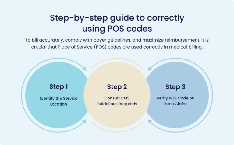 Place of Service Codes in Medical Billing: Key Insights & Tips