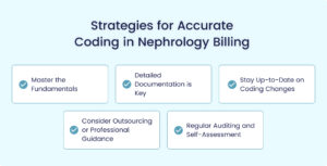 Essential Nephrology CPT Codes Guide for Billing - Medheave Blog