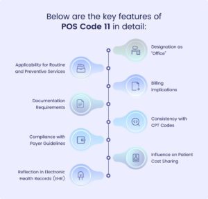 Mastering POS 11 in Medical Billing: Essential Guide
