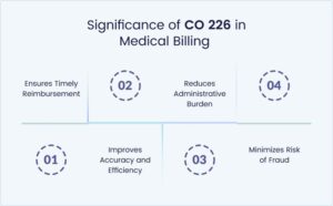 Denial Code 226: Explanation & Solutions | Medheave