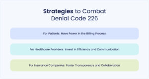 Denial Code 226: Explanation & Solutions | Medheave