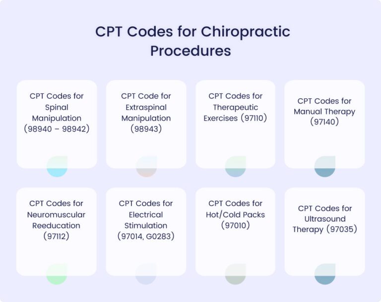 CPT Codes in Chiropractic Care: Your Guide to Accurate Billing