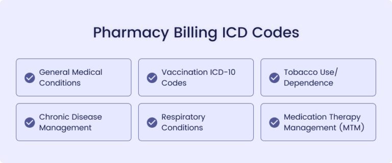 Mastering Pharmacy Billing & Claims Submission Guide in 2024