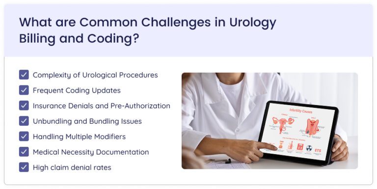 CPT Codes in Urology: Essential Guide for Accurate Billing