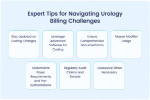 CPT Codes in Urology: Essential Guide for Accurate Billing