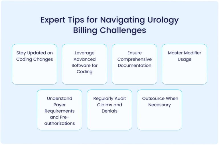 CPT Codes in Urology: Essential Guide for Accurate Billing