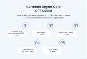 Essential Urgent Care CPT Codes 2024: Guide for Billing & Reimbursement