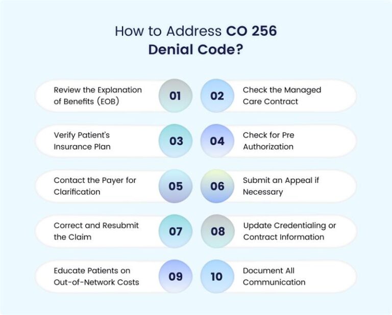 CO 256 Denial Code: Causes, Prevention & Billing Solutions