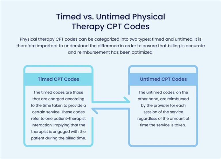 Comprehensive Guide to Physical Therapy CPT Codes & Billing