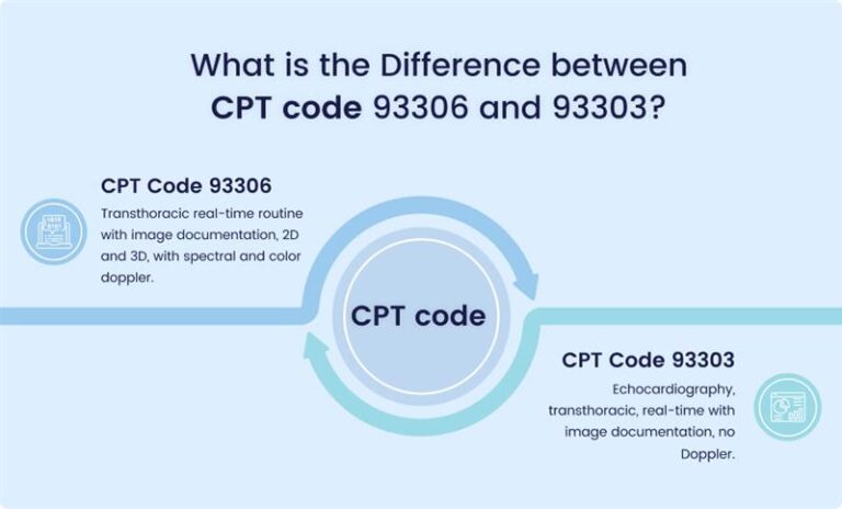 Essential CPT Codes for Transthoracic Echocardiography Billing
