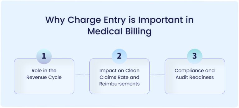 Charge Entry in Medical Billing: Complete Guide for Healthcare Providers