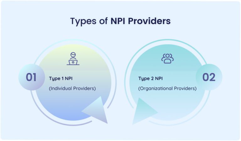 How to Apply for a National Provider Identifier (NPI) Number