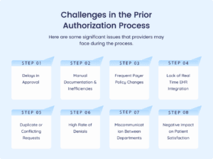 Prior Authorization Made Easy: A Quick Guide for Providers
