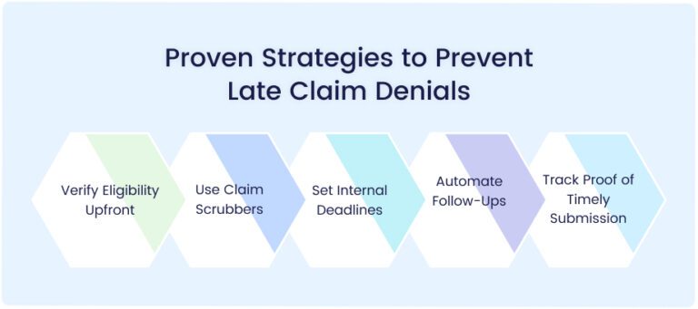 Timely Filing Limit for Claims in Medical Billing in 2025