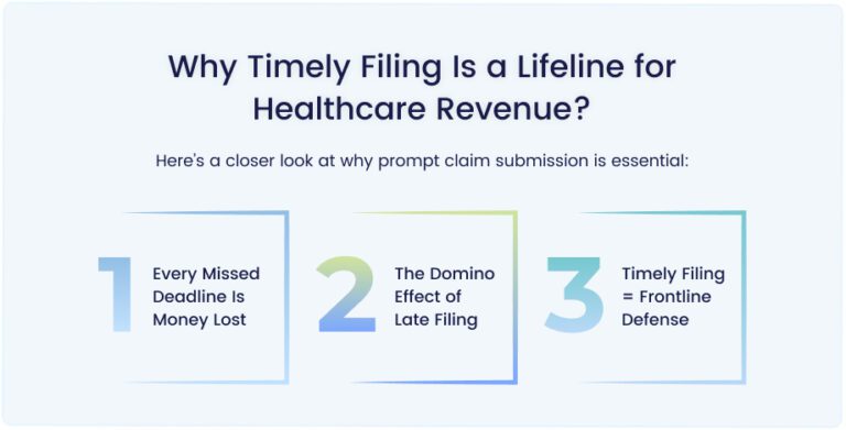 Timely Filing Limit for Claims in Medical Billing in 2025
