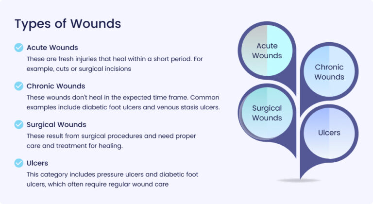 Essential CPT Codes for Wound Care Billing Success