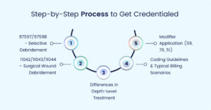 Essential CPT Codes for Wound Care Billing Success