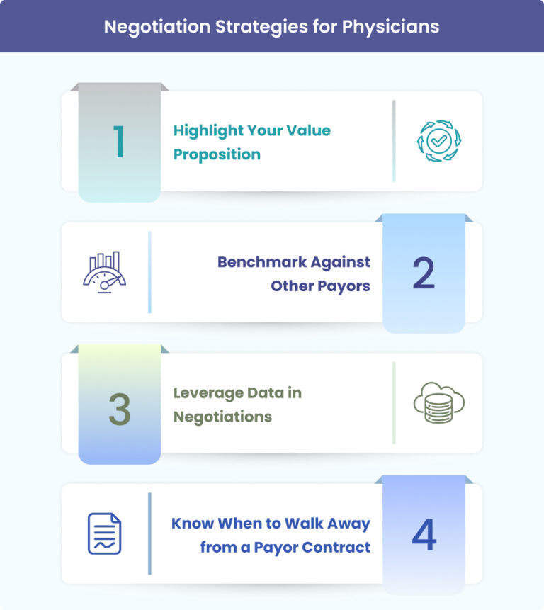 Payor Contracting 101 | Complete Guide for Physicians & Medical Practices