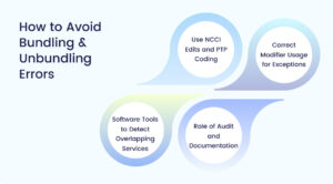 Bundling & Unbundling in Medical Billing: Key Concepts Explained