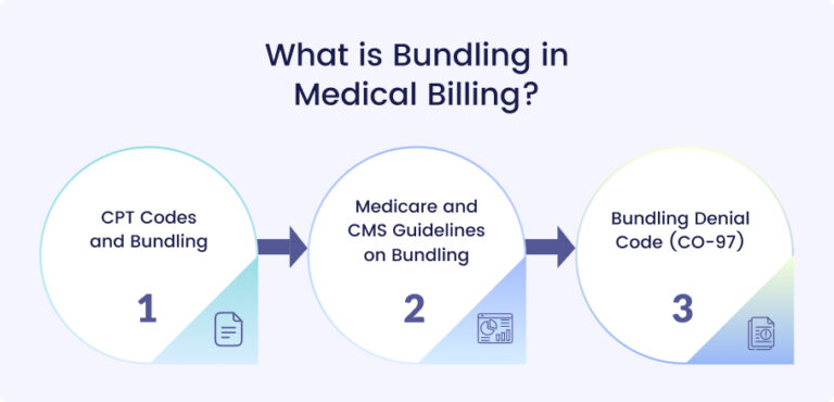 Bundling & Unbundling in Medical Billing: Key Concepts Explained