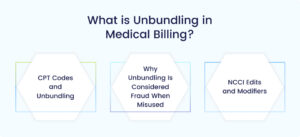 Bundling & Unbundling in Medical Billing: Key Concepts Explained