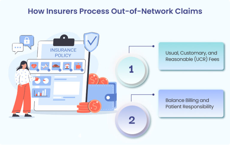 Out-of-Network Medical Billing Guide for Providers (2025)